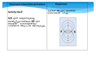 Aparna lesson plan | PPTX