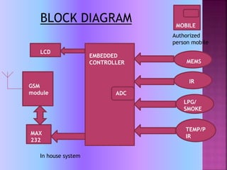 smart Home security | PPTX
