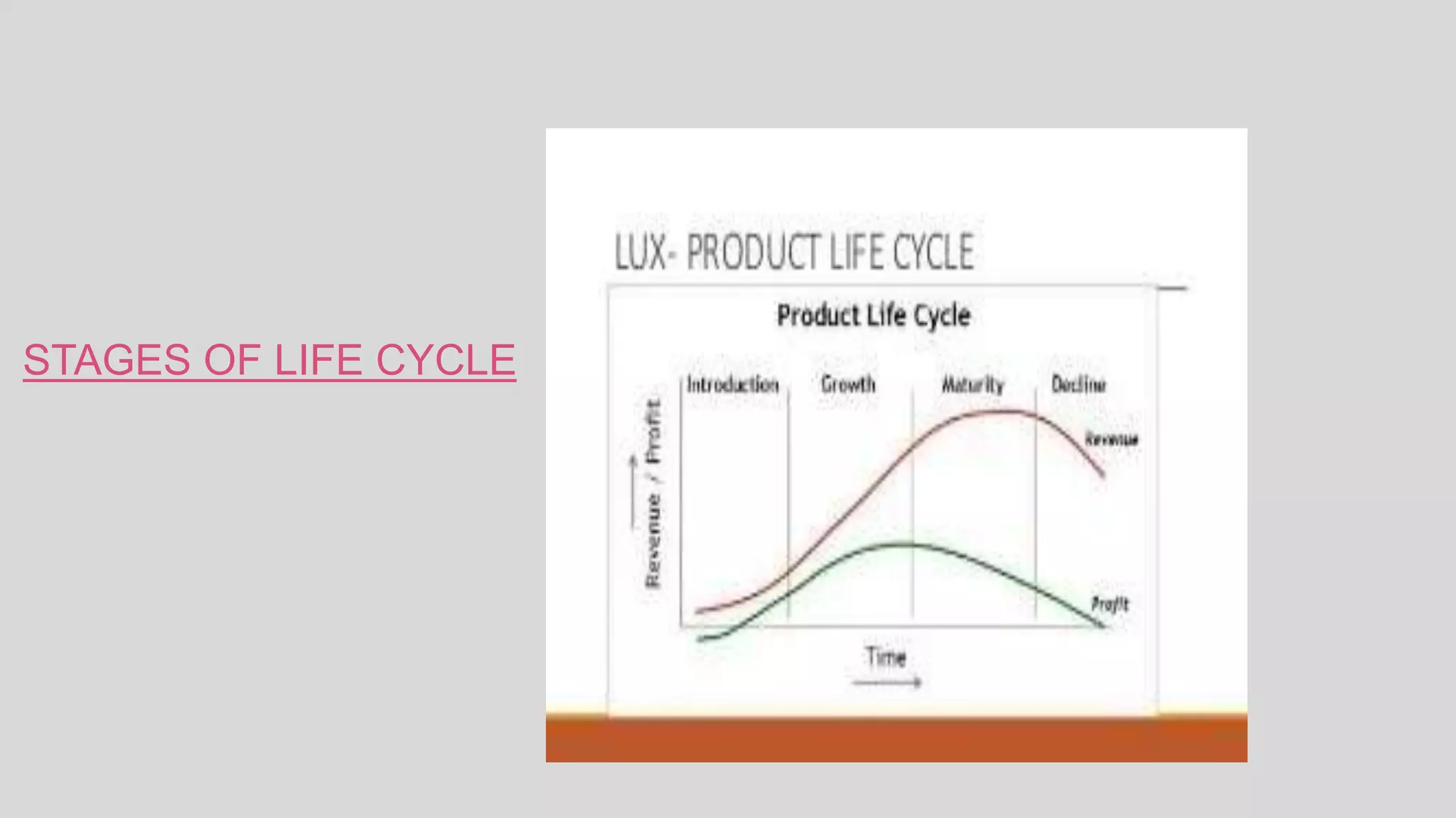 Origin of lux and product life cycle stages | PPTX