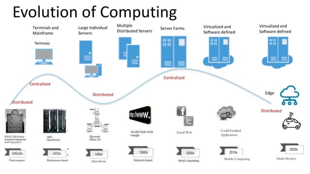 IoT - Understanding The Shift To Edge Computing | PPTX