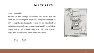 POISEUILLE’S LAW, DARCY’S LAW, HYDRAULIC CONDUCTIVITY | PPT
