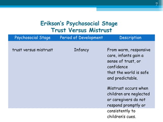 social emotional development of the infants and toddlers | PPT
