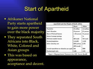 Apartheid | PPT