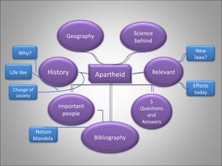 Apartheid | PPT