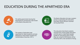 APARTHEID IN SOUTH AFRICA BONOLO MORAJANE.pptx