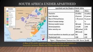 Apartheid in south africa 1948-1994 slideshow | PPTX