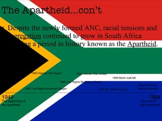 Apartheid Ppt | PPT