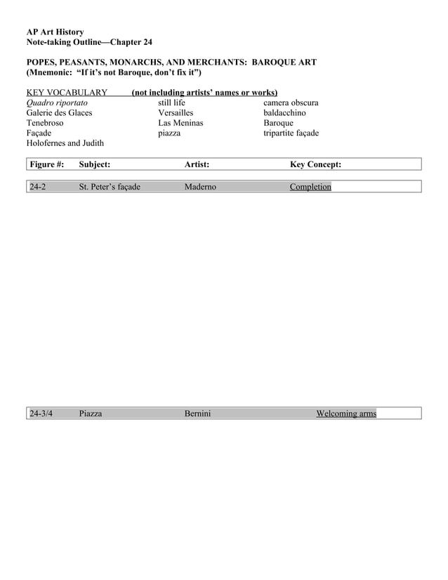 Ap art history outline for notes ch.24