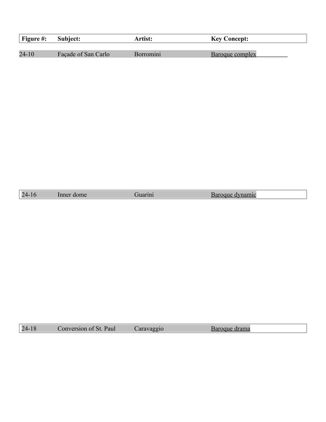 Ap art history outline for notes ch.24