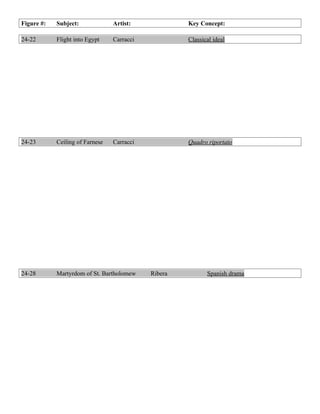 Ap art history outline for notes ch.24 | Design | Fine Art