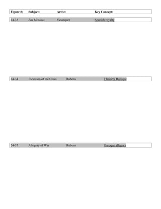 Ap art history outline for notes ch.24 | Design | Fine Art