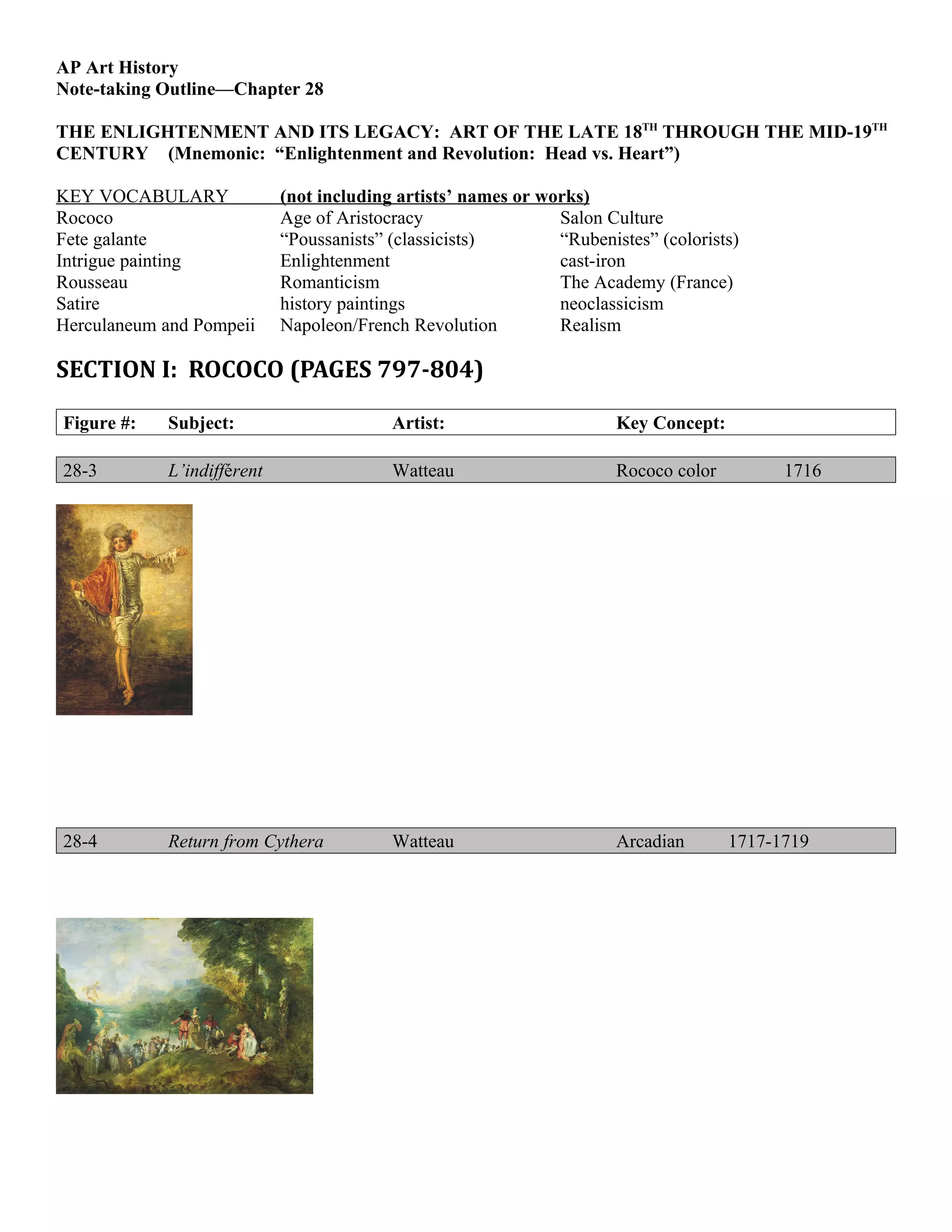Ap art history outline for notes ch.28