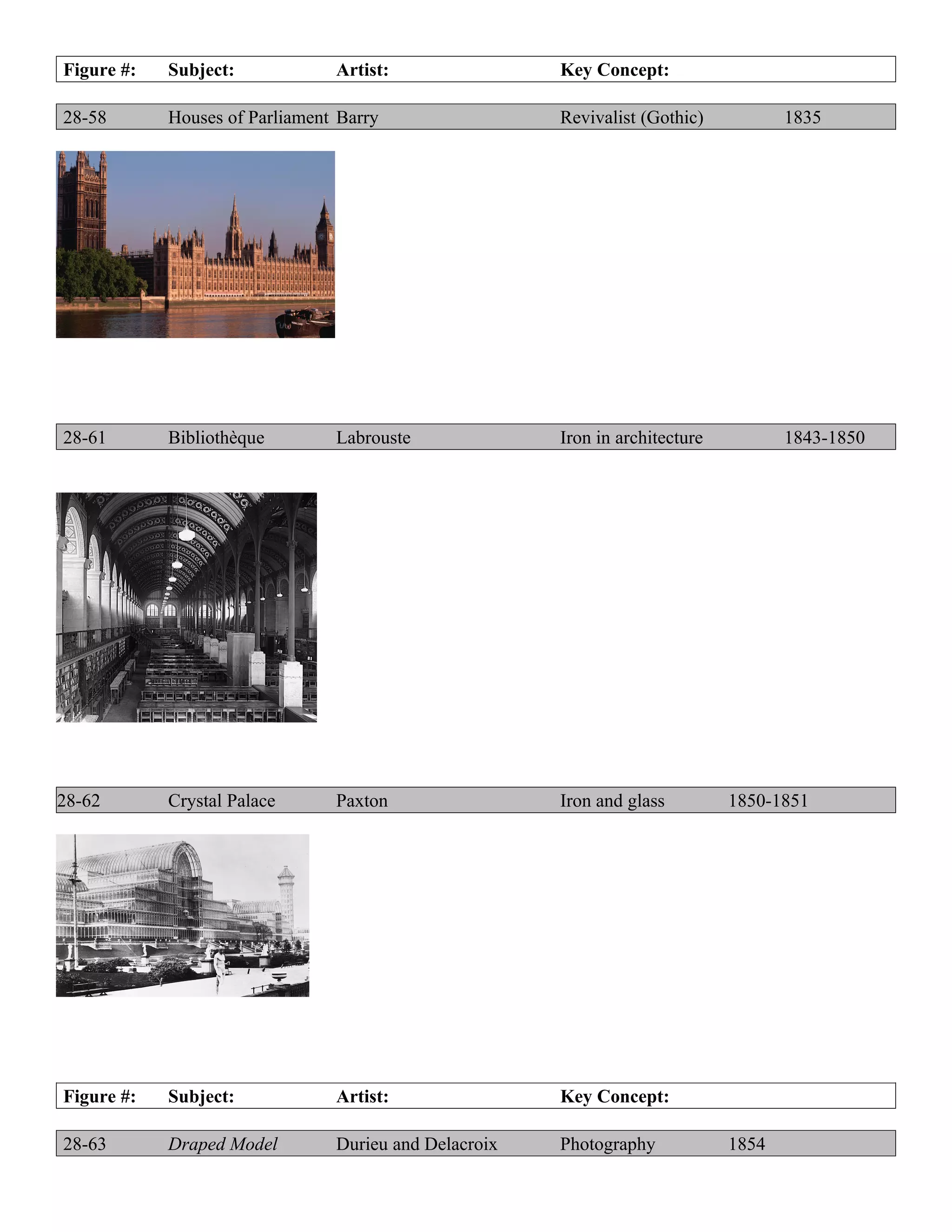 Ap art history outline for notes ch.28