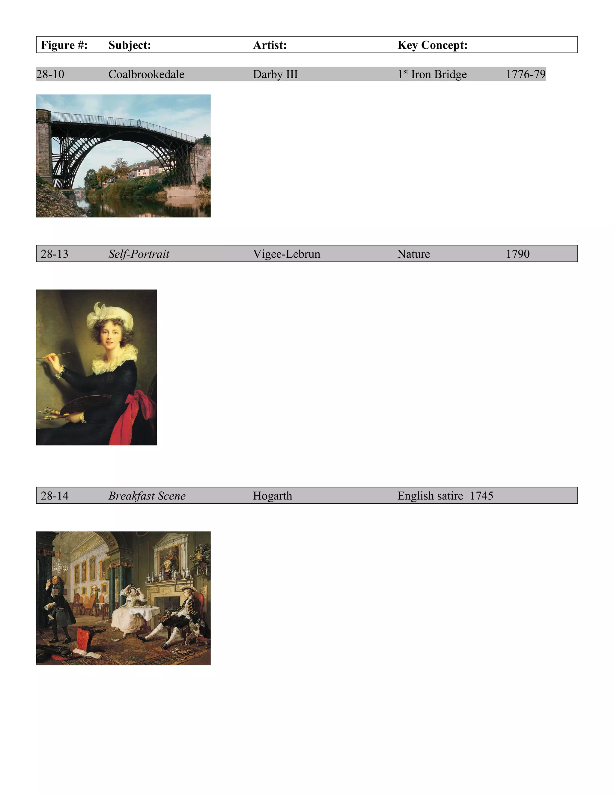 Ap art history outline for notes ch.28
