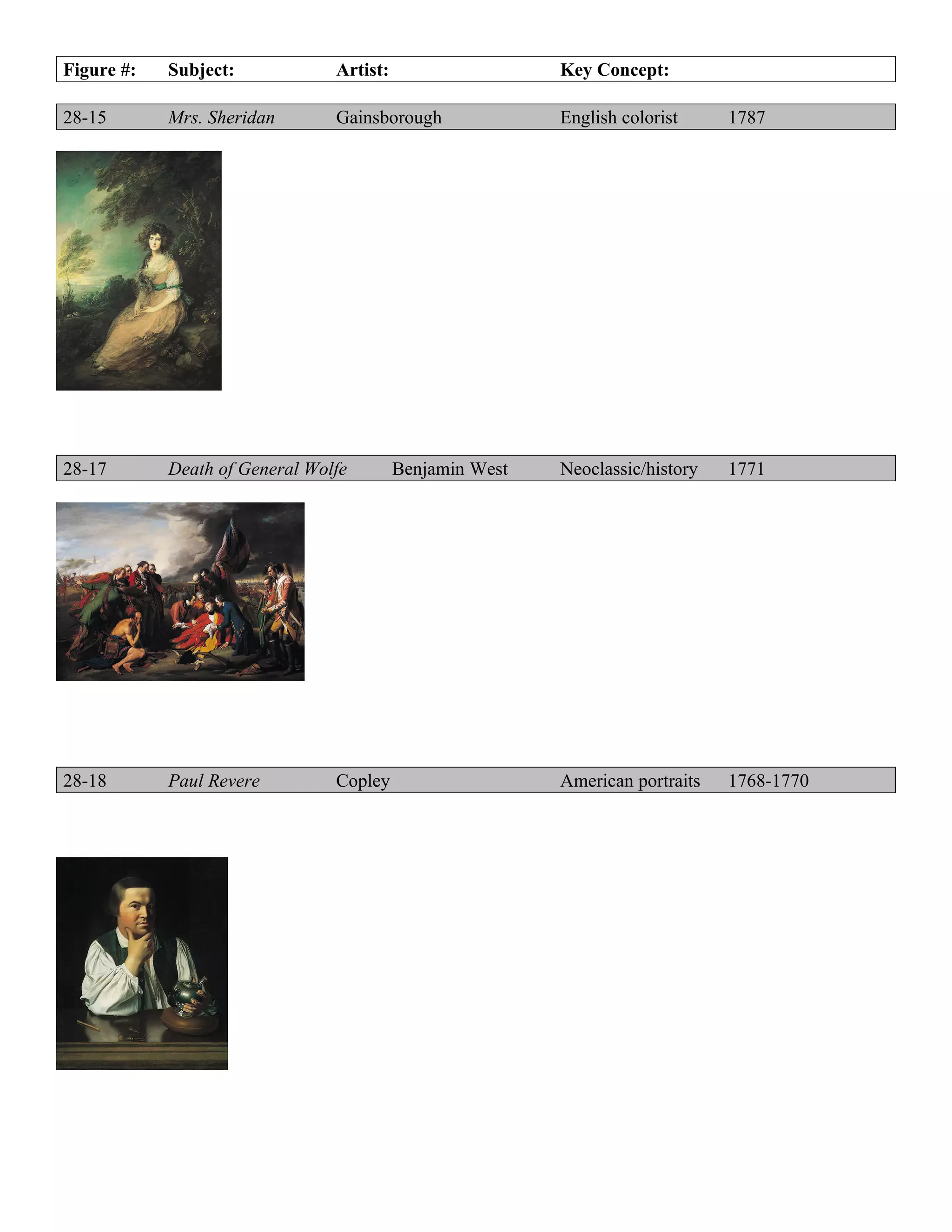 Ap art history outline for notes ch.28