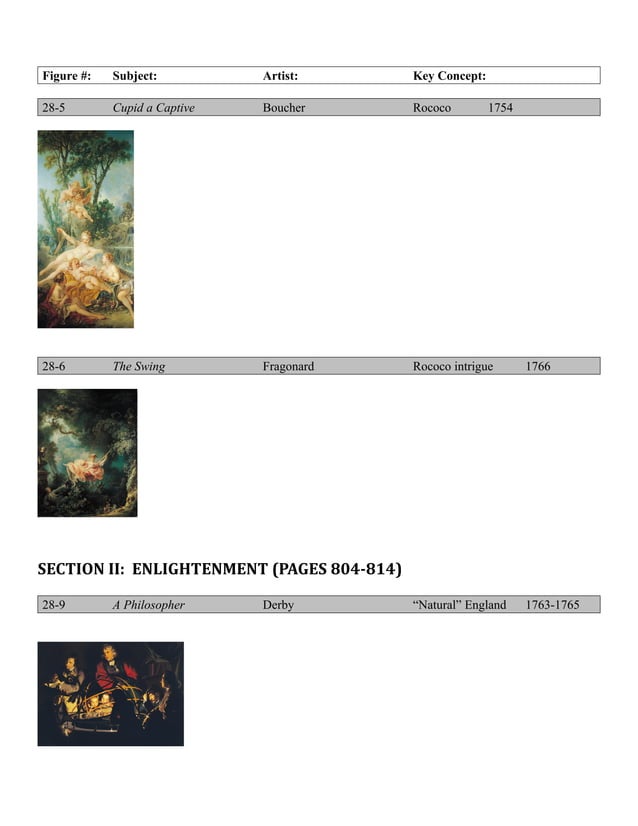 Ap art history outline for notes ch.28