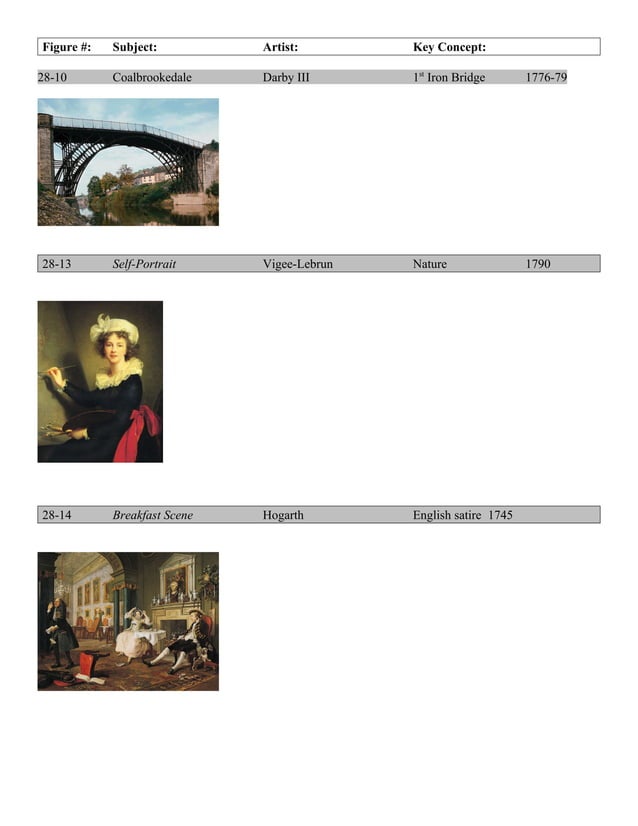 Ap art history outline for notes ch.28