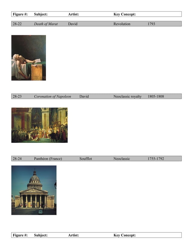 Ap art history outline for notes ch.28