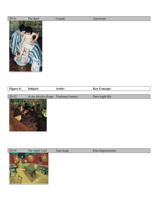 Ap art history outline for notes ch.29