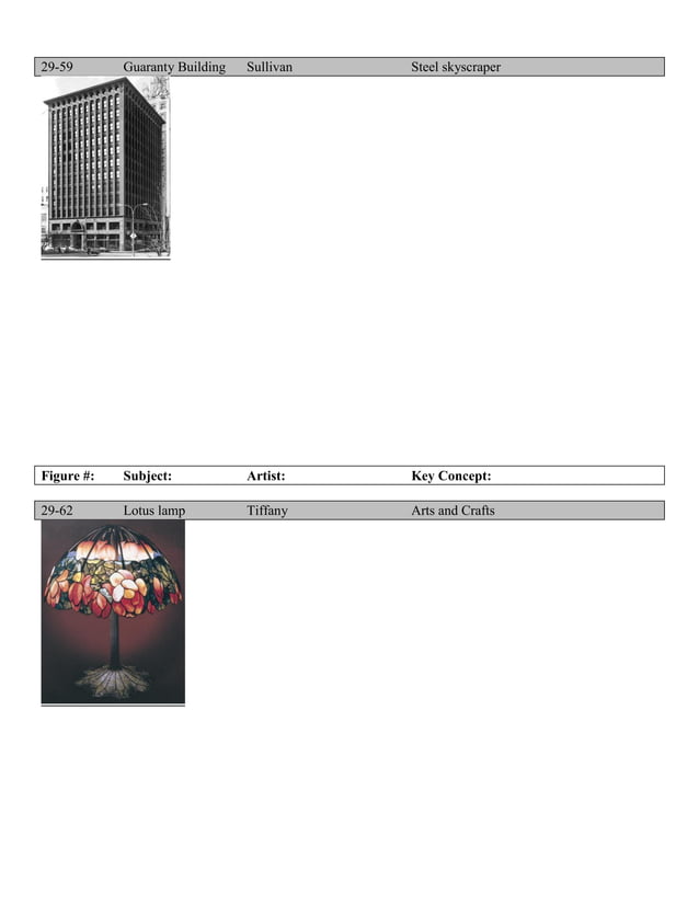 Ap art history outline for notes ch.29