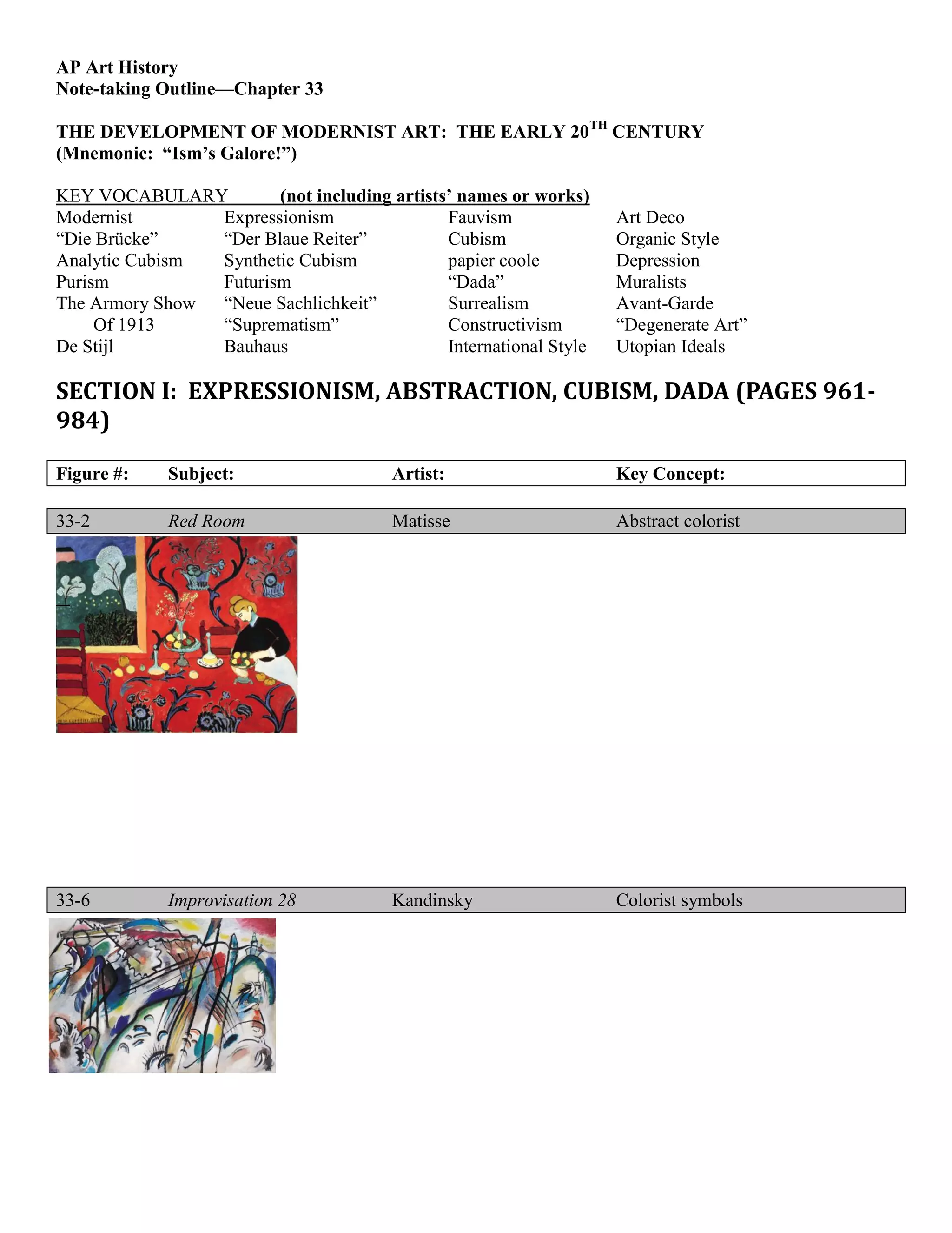 Ap art history outline for notes ch.33 | Modern Art | Fine Art