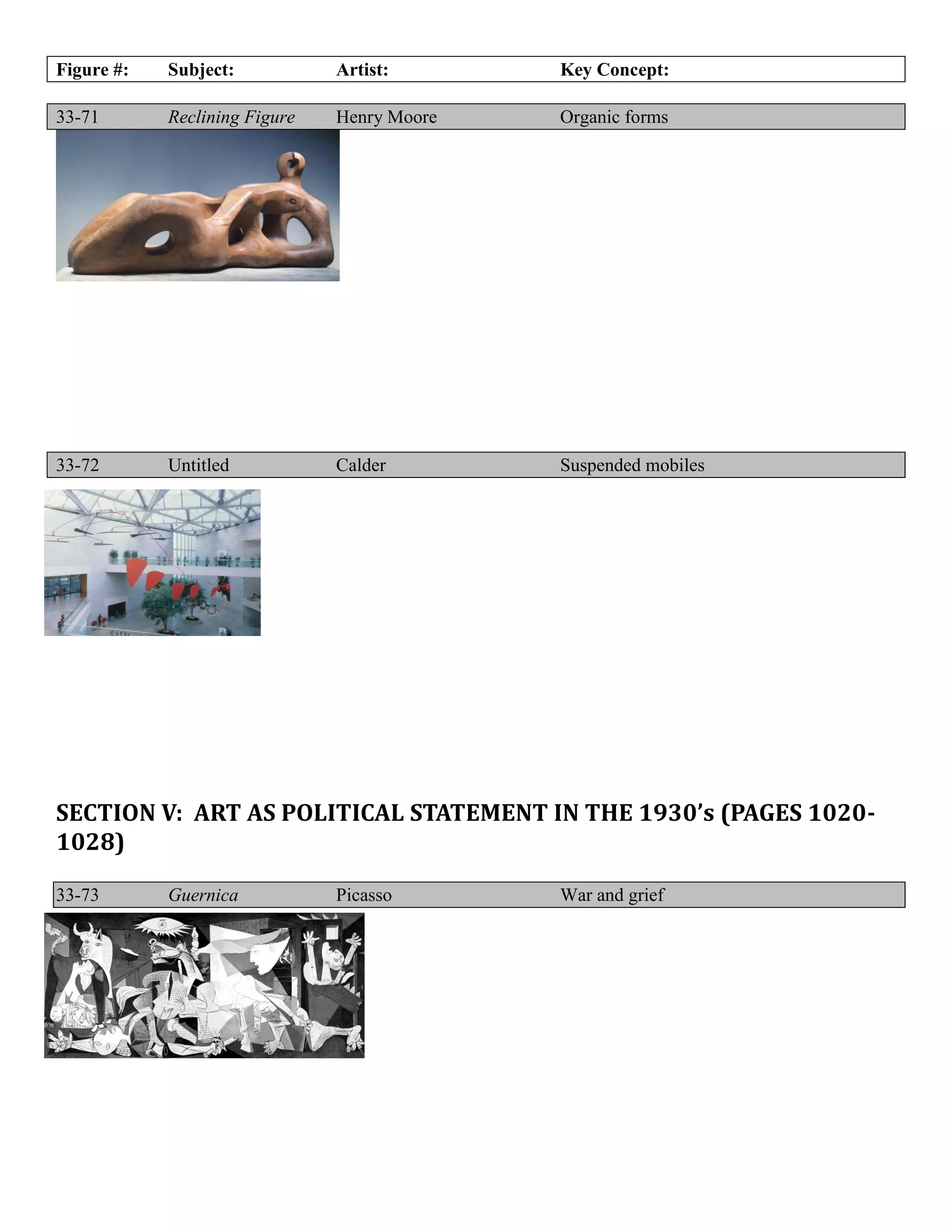 Ap art history outline for notes ch.33 | Modern Art | Fine Art