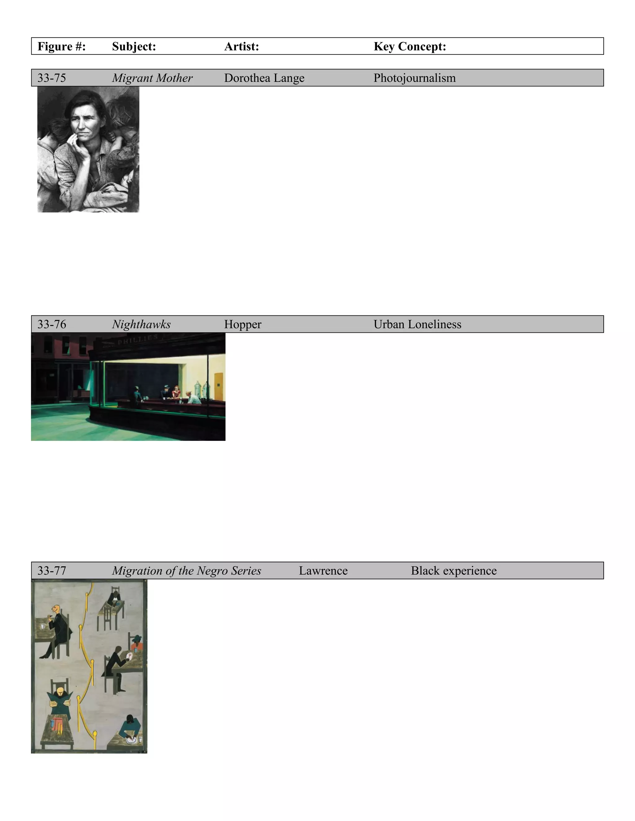 Ap art history outline for notes ch.33 | Modern Art | Fine Art