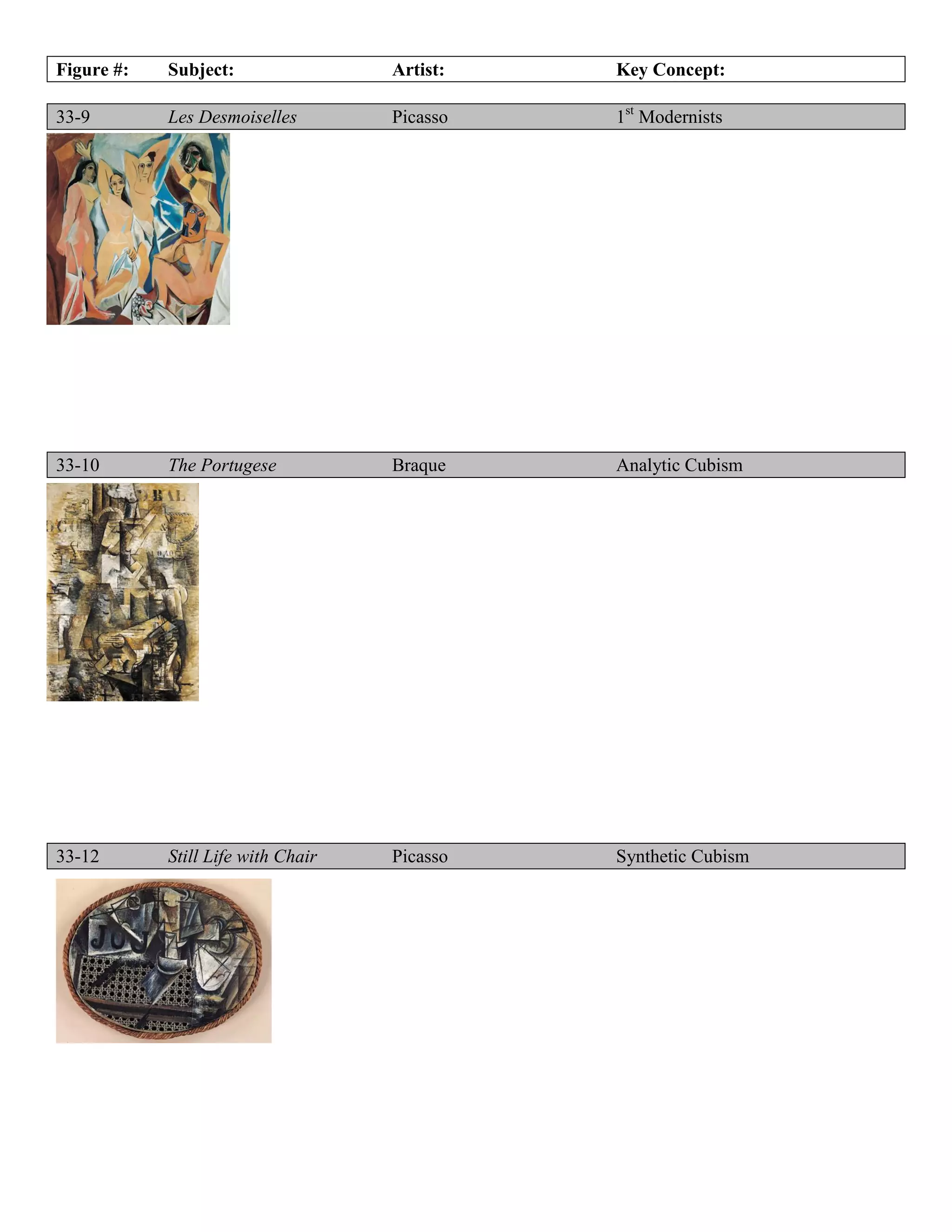 Ap art history outline for notes ch.33 | Modern Art | Fine Art