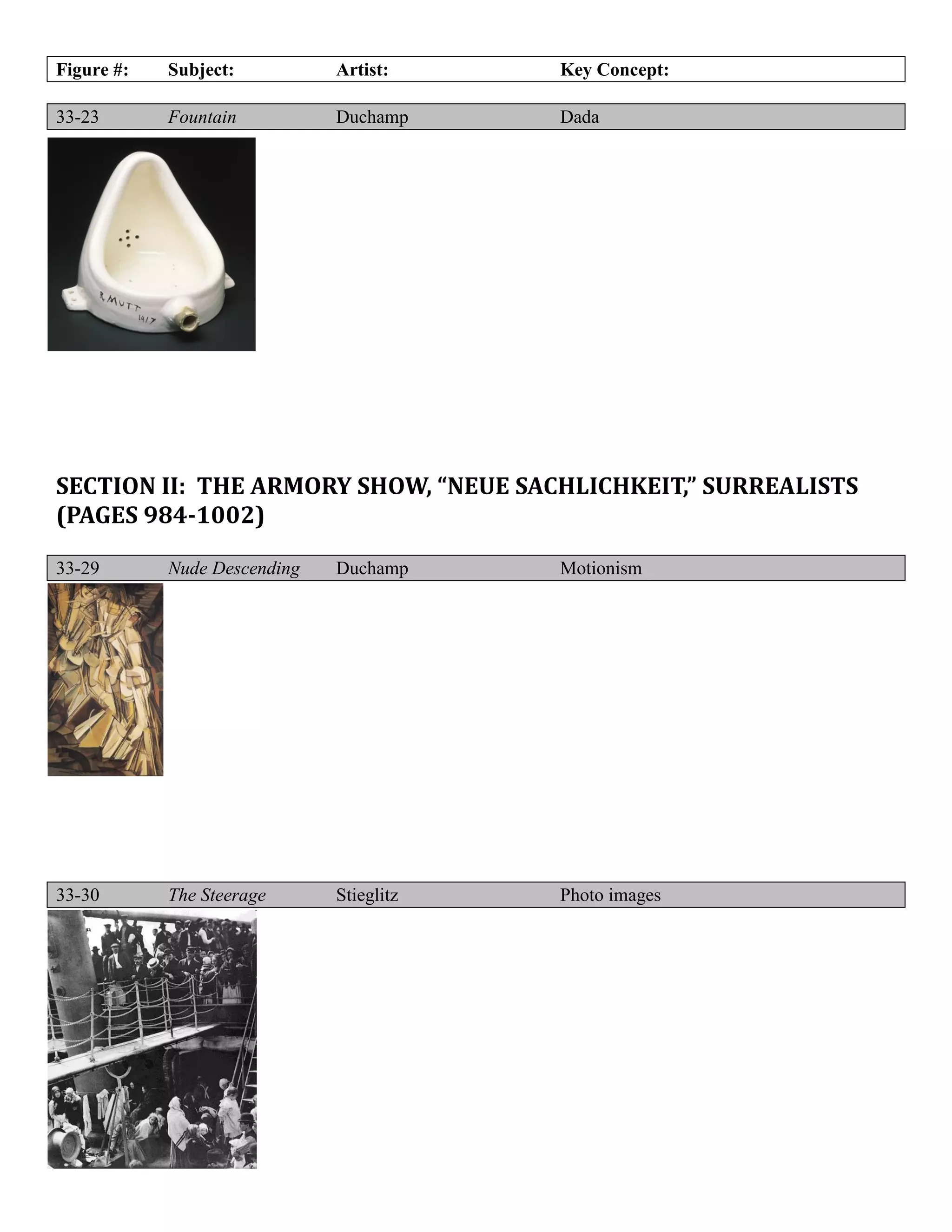 Ap art history outline for notes ch.33 | Modern Art | Fine Art