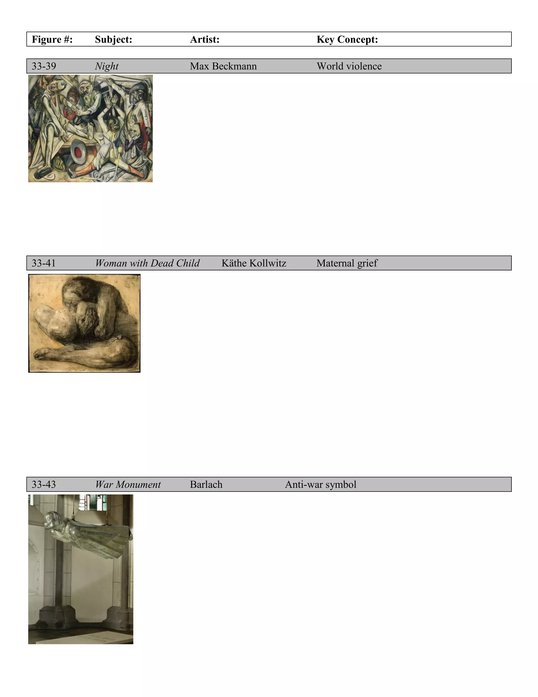 Ap art history outline for notes ch.33 | Modern Art | Fine Art