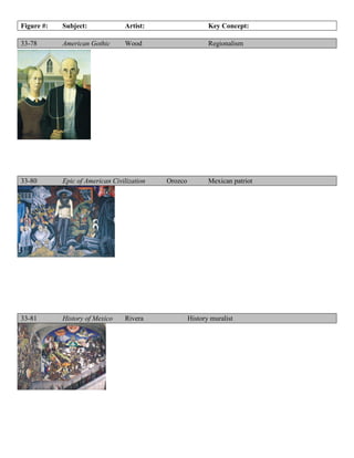 Ap art history outline for notes ch.33 | Modern Art | Fine Art