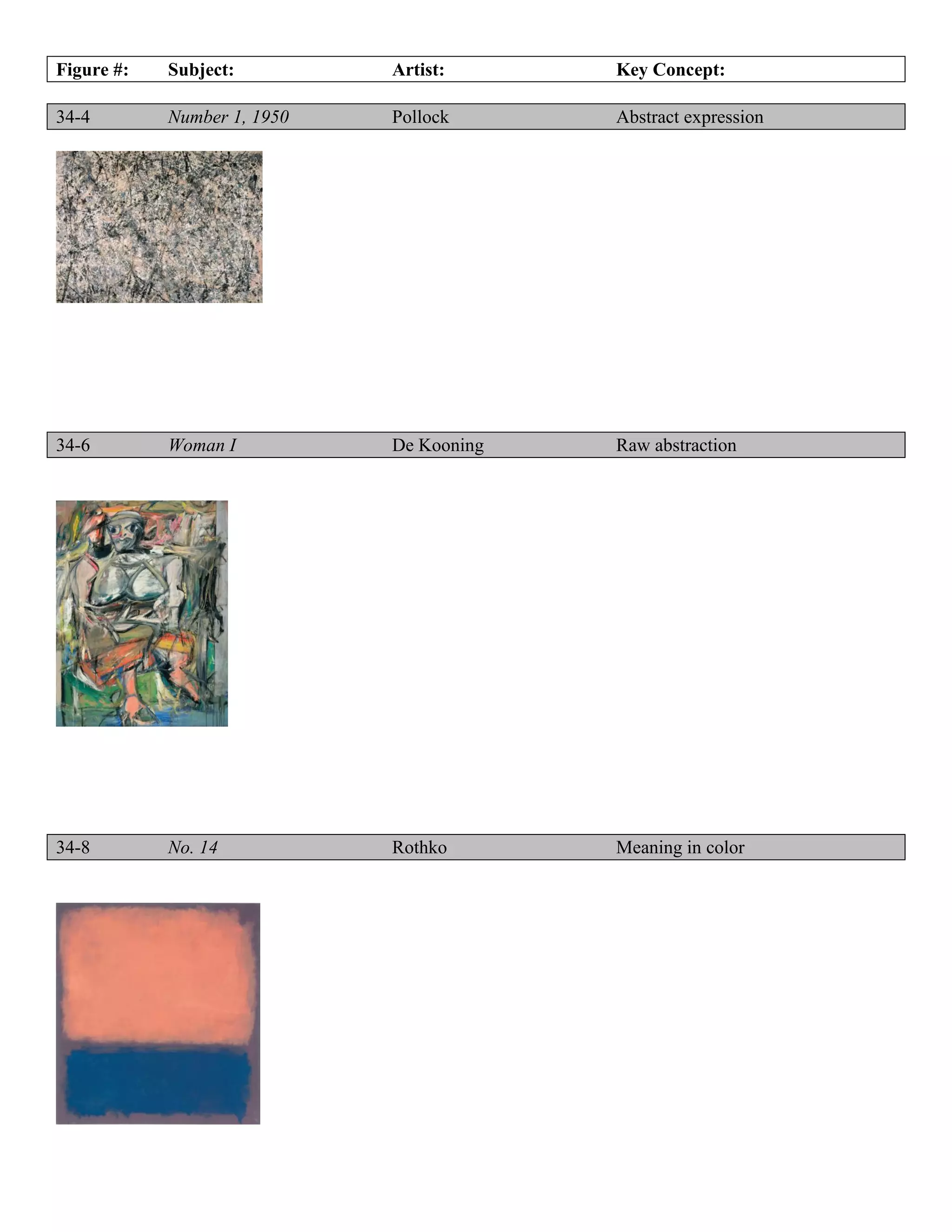 Ap art history outline for notes ch.34