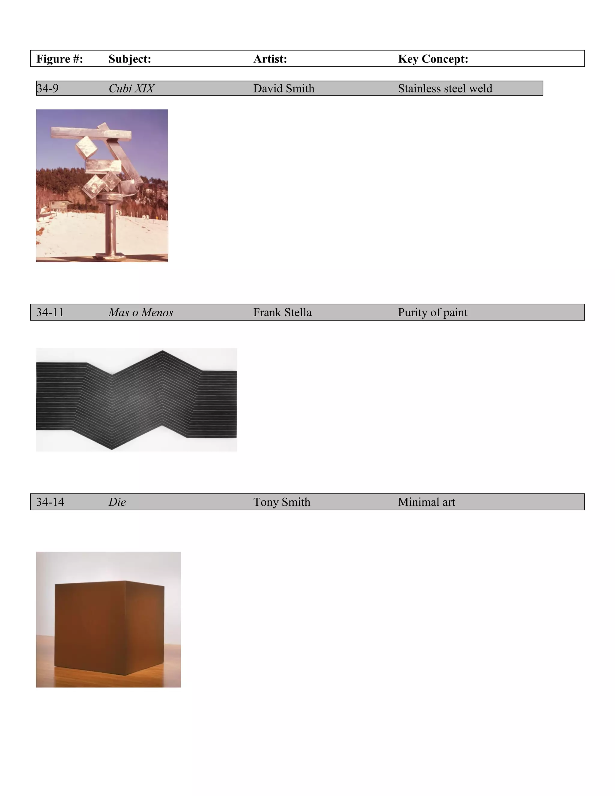 Ap art history outline for notes ch.34