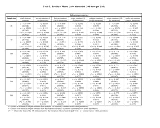 A_Partial_Least_Squares_Latent_Variable_Modeling_A.pdf