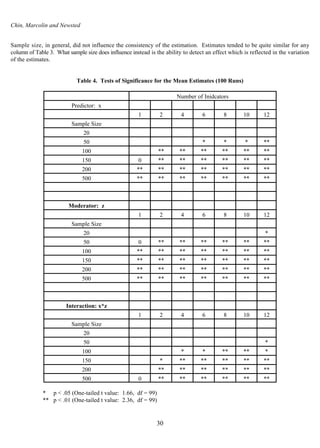 A_Partial_Least_Squares_Latent_Variable_Modeling_A.pdf