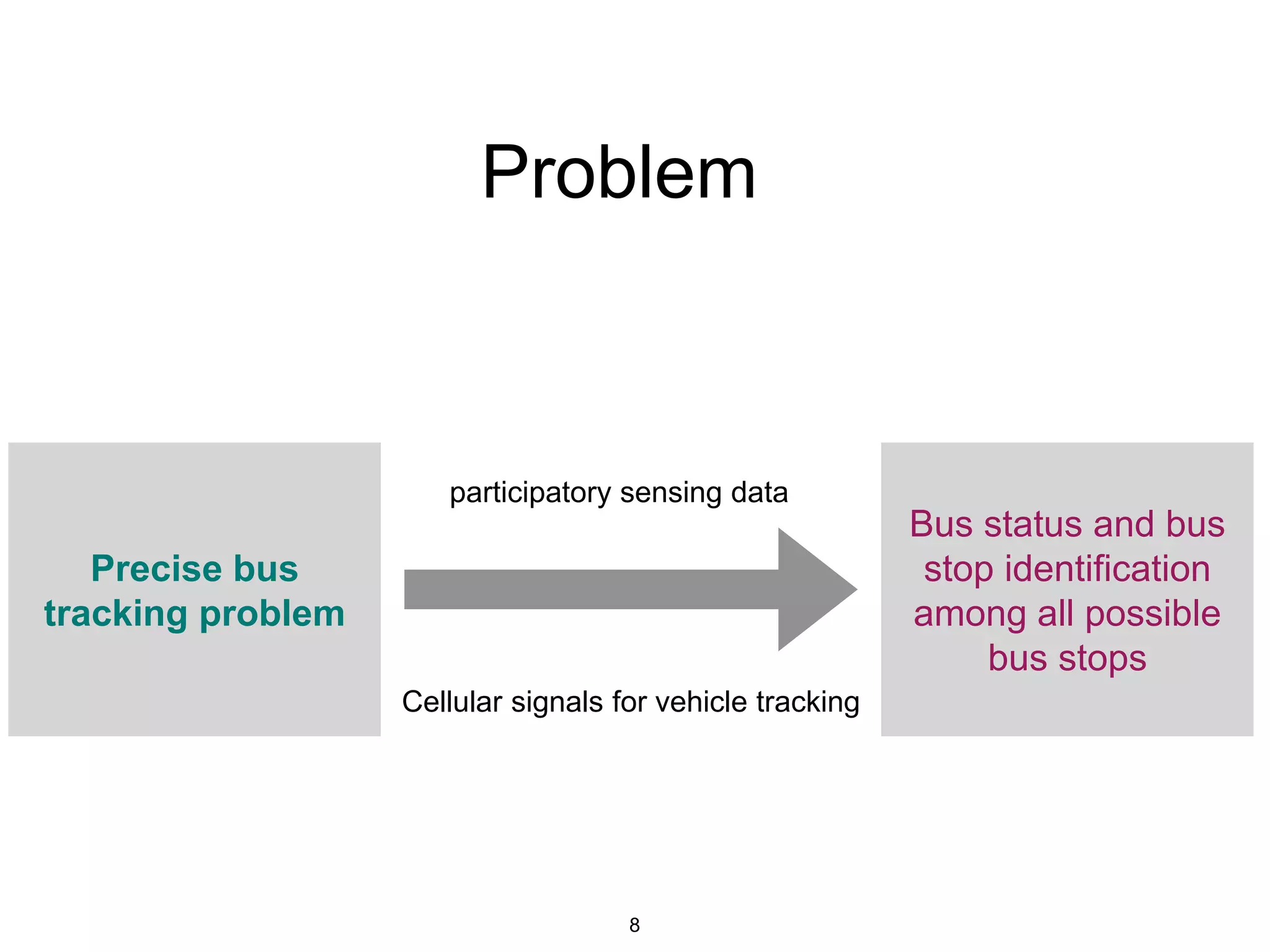 A participatory urban traffic monitoring system | PPT