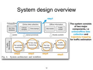 A participatory urban traffic monitoring system | PPT