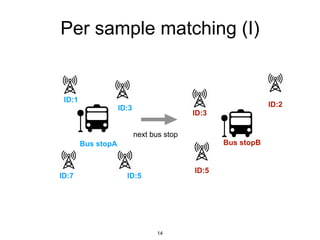 A participatory urban traffic monitoring system | PPT