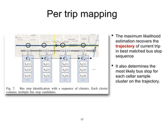 A participatory urban traffic monitoring system | PPT