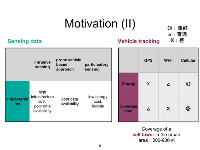 A participatory urban traffic monitoring system | PPT