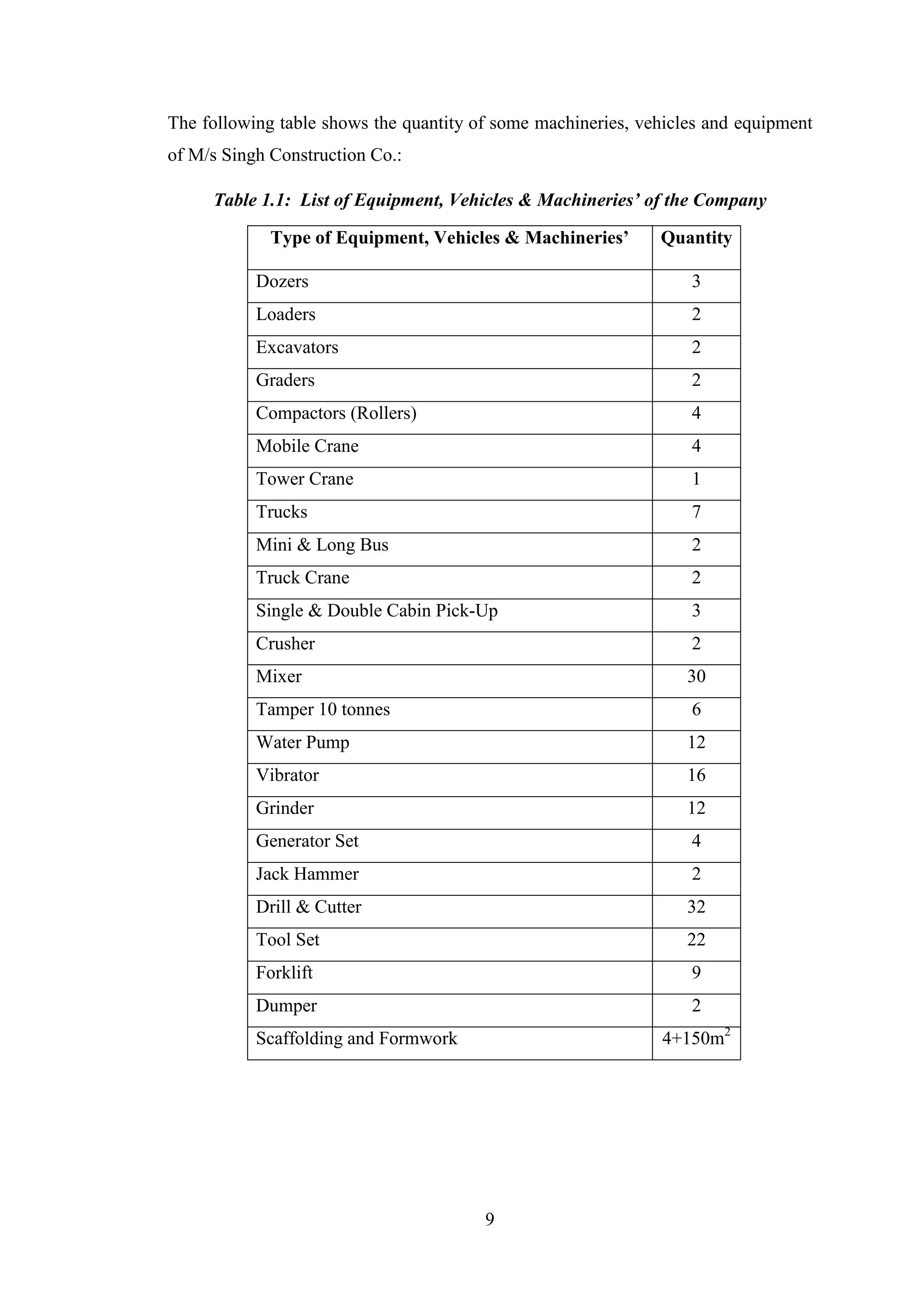 Apartment building construction project report | PDF