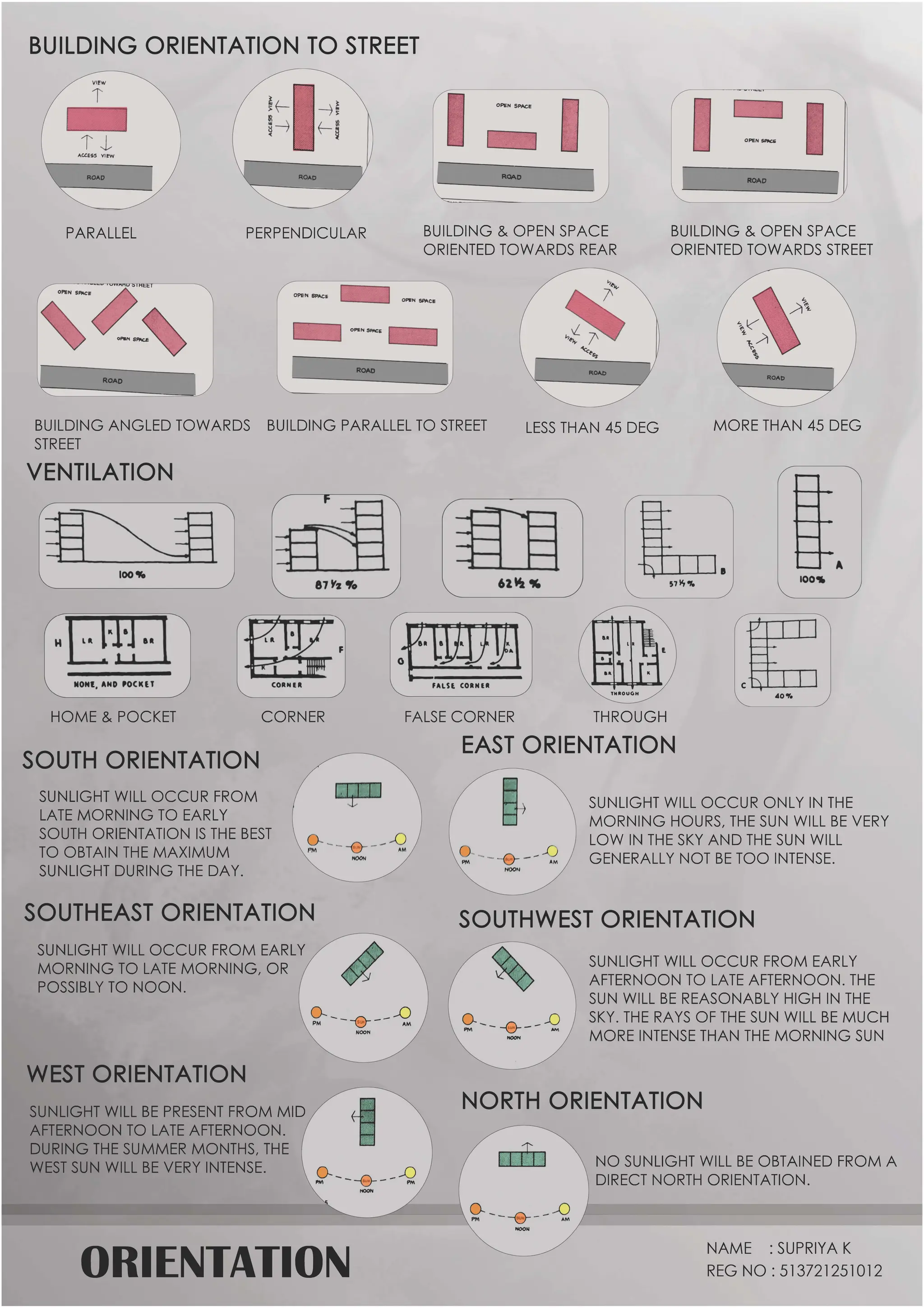 "Residential Architecture Analysis: Apartment Design Data Collection" | PDF