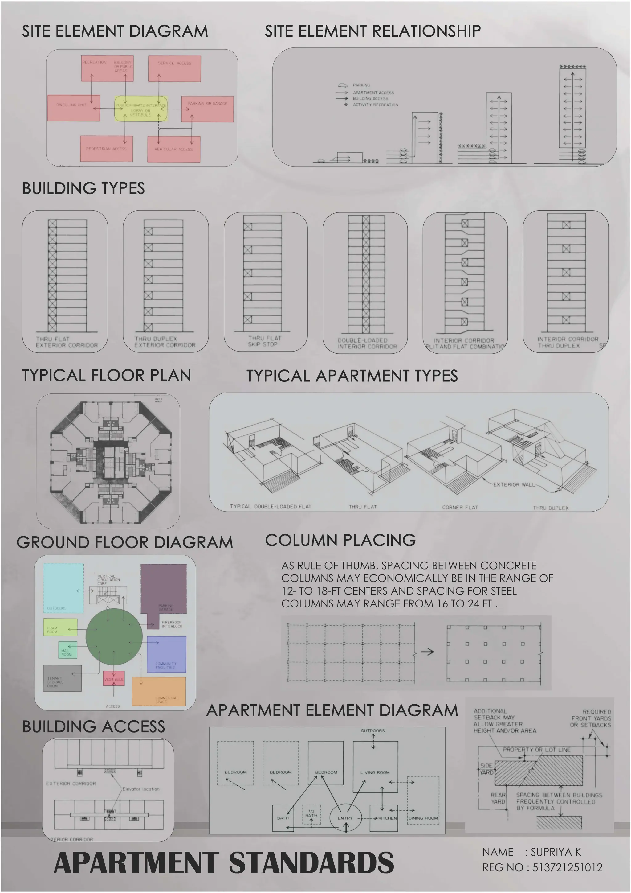 "Residential Architecture Analysis: Apartment Design Data Collection" | PDF