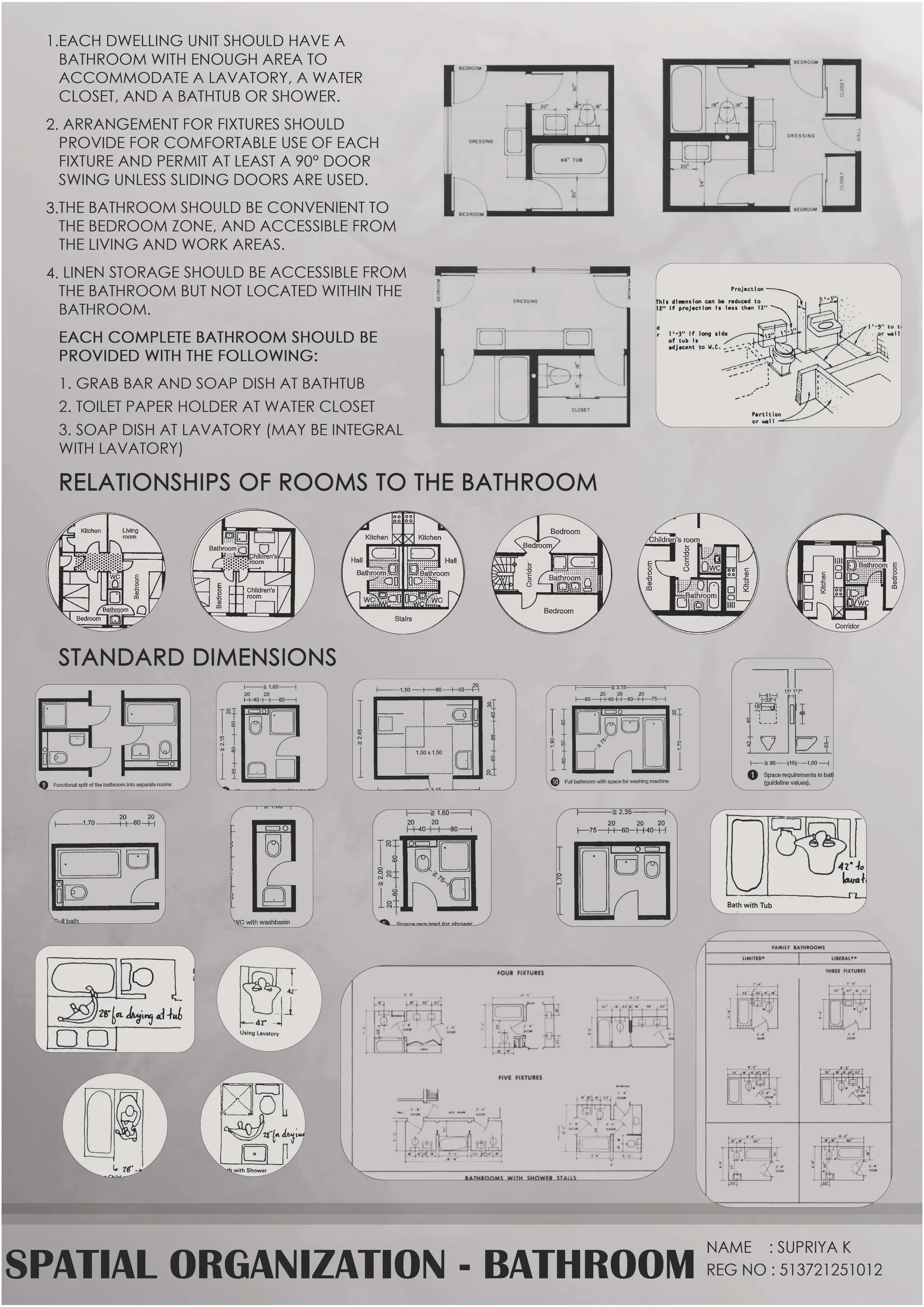 "Residential Architecture Analysis: Apartment Design Data Collection" | PDF