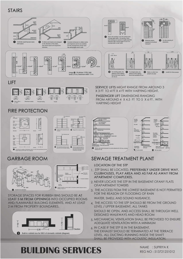 "Residential Architecture Analysis: Apartment Design Data Collection" | PDF