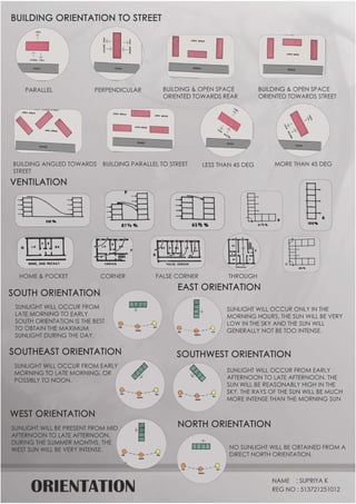 "Residential Architecture Analysis: Apartment Design Data Collection" | PDF