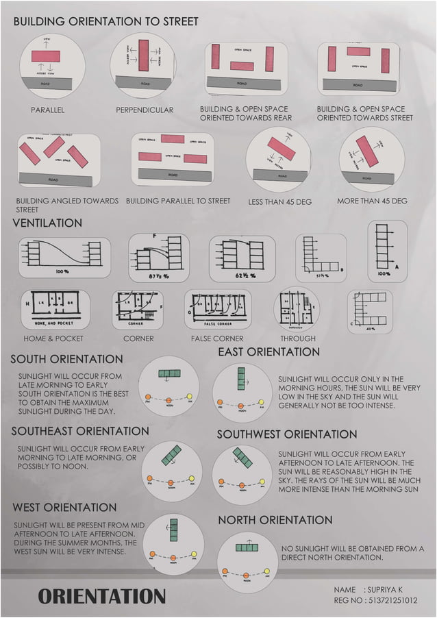 "Residential Architecture Analysis: Apartment Design Data Collection" | PDF