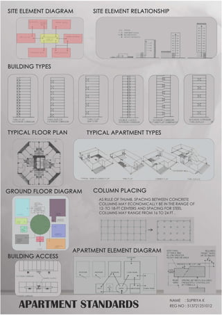 "Residential Architecture Analysis: Apartment Design Data Collection" | PDF