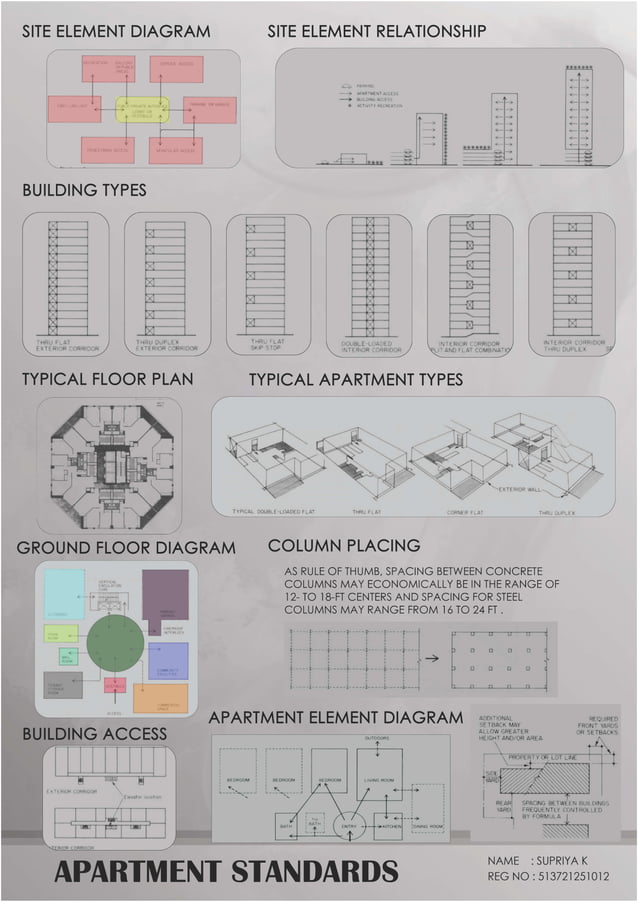 "Residential Architecture Analysis: Apartment Design Data Collection" | PDF