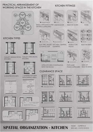"Residential Architecture Analysis: Apartment Design Data Collection" | PDF